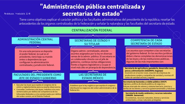 Mapa Conceptual Admin. Pública centralizada | Genially
