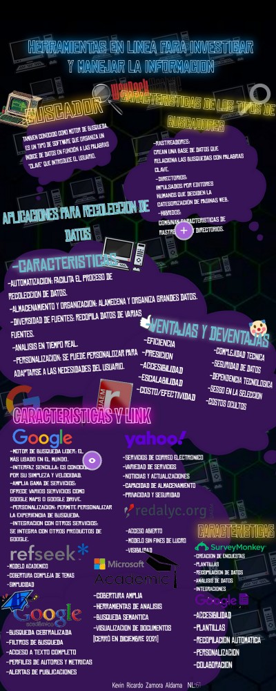 Infografía "Herramientas en linea para investigar y manejar la informa | Genially