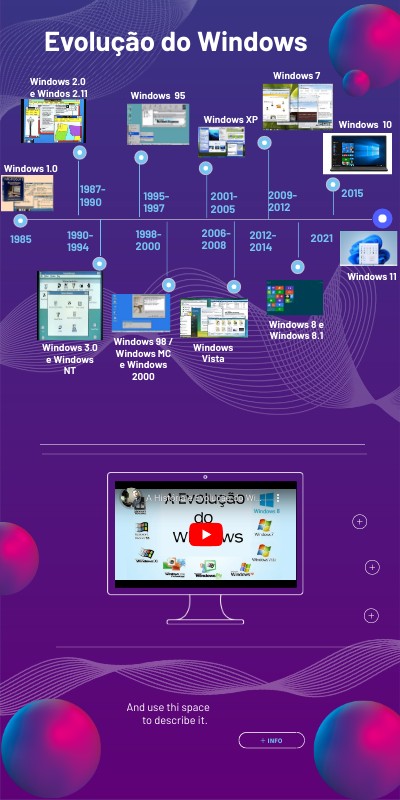 Evolução do Windows