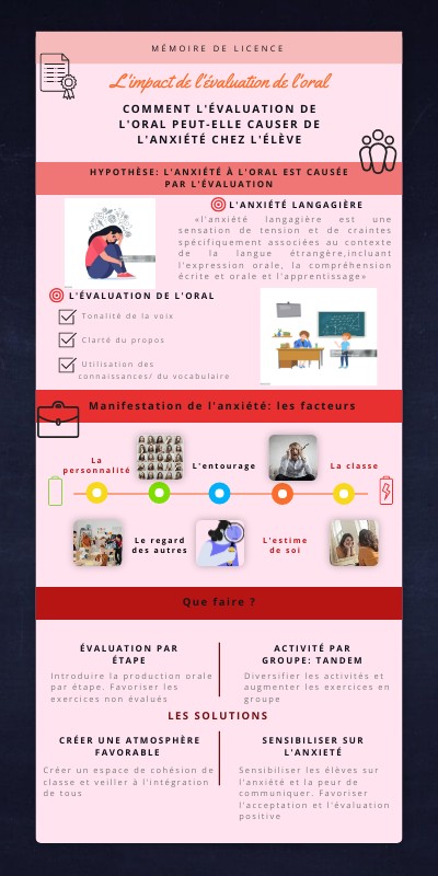 CUBES INFO | Genially