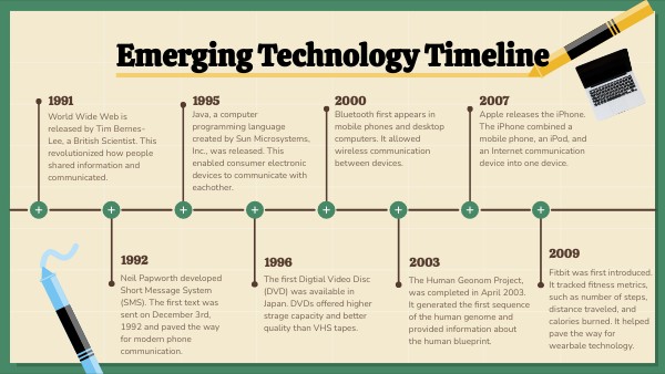 Education Timeline | Genially