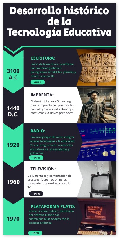TIMELINE FLECHAS | Genially