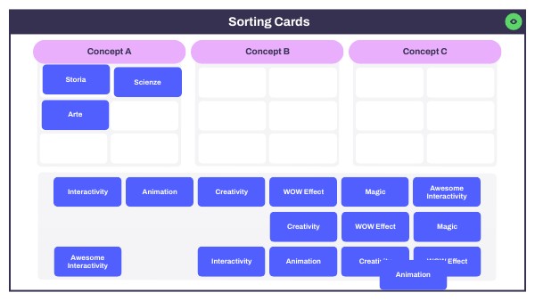 Classifica le Schede | Genially