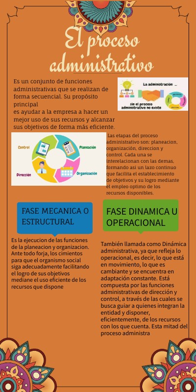 EA1: Director general y proceso administrativo | Genially