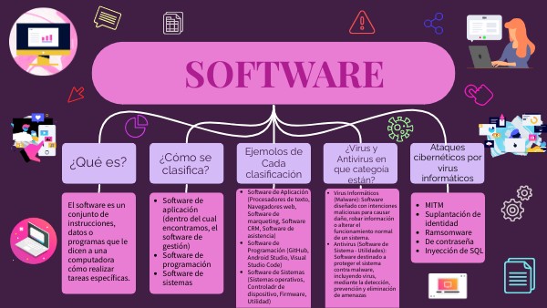 Mapa Mental De Software | Genially