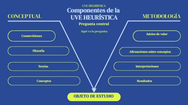 PRESENTACIÓN V HEURÍSTICA | Genially