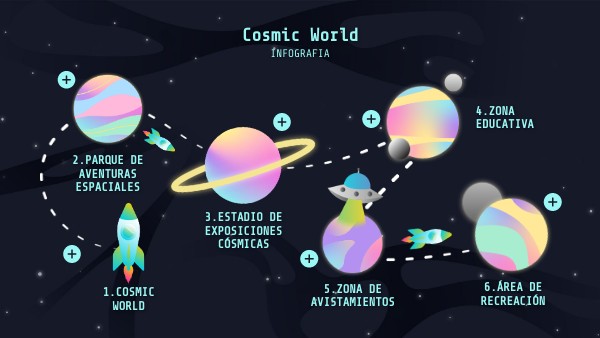 COSMIC WORLD | Genially