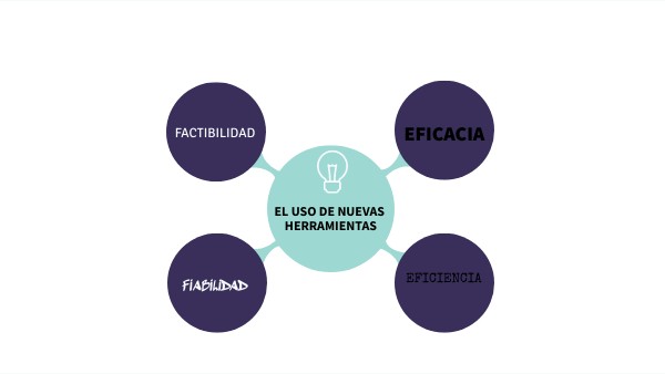 MAPA CONCEPTUAL | Genially