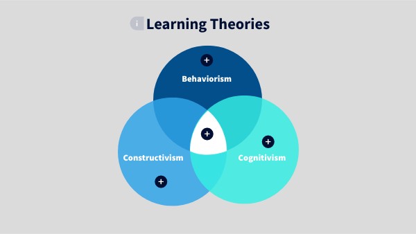 Learning Theories Part 1