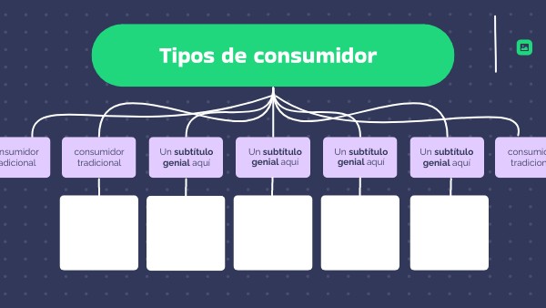 Mapa Mental esquema Vertical | Genially