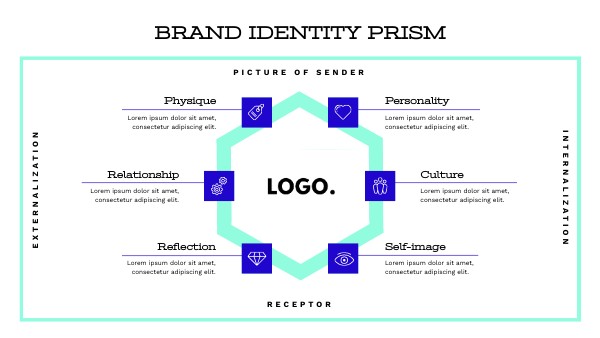 Prisma della brand identity | Genially